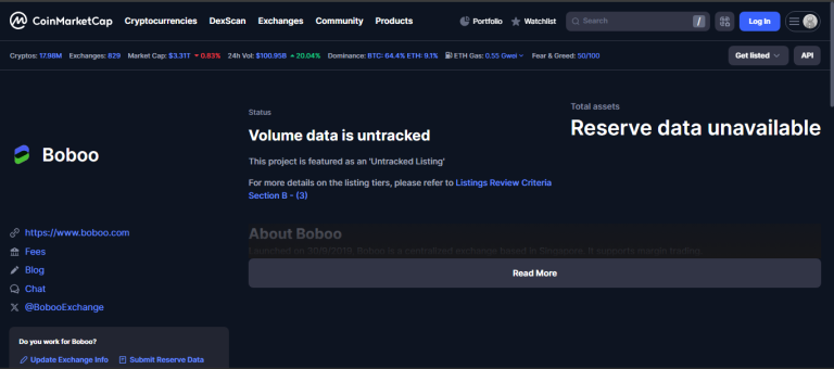 Boboo Exchange Review - promises, but no traction | ICO Rankings