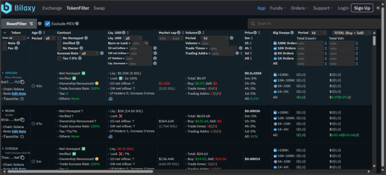 Bilaxy - Exchange Review | ICO Rankings